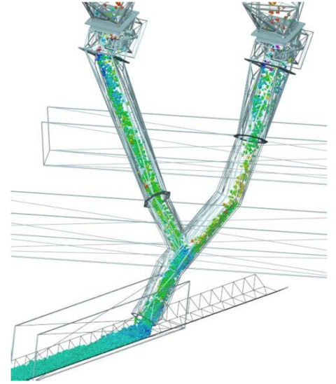 DEM Flow Analysis - DG Marshall Associates, Inc.